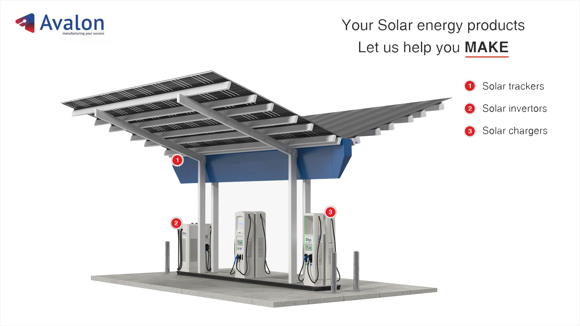 Innovating Clean Energy Manufacturing Solution | Avalon Tech USA